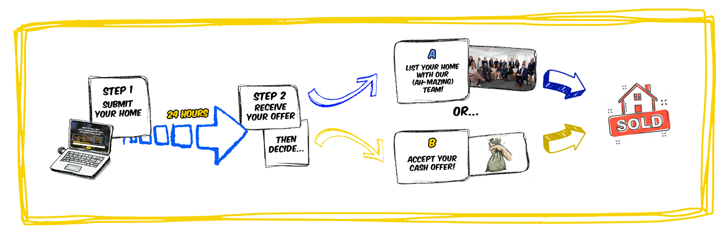 Raleigh Instant Offer – Marti Hampton Team at eXp Realty