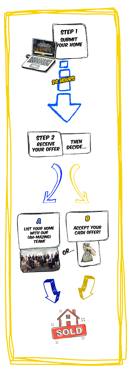 Raleigh Instant Offer – Marti Hampton Team at eXp Realty